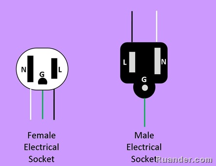 Ruander.com: How to wire an AC electrical outlet